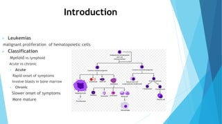 High yield topic of chronic myeloid leukemia cml.pdf