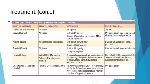 Chronic Myelogenous leukemia (CML) .pptx