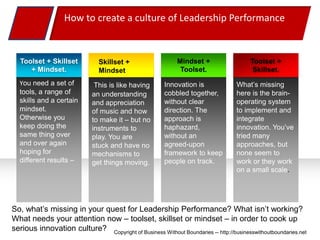 Coaching & Mentoring for Leadership Performance | PPTX
