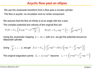 cm _ lecture7 complex potential.pdf Applied Aerodynamics | PDF
