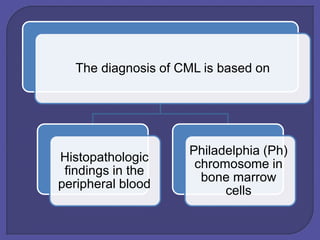 Cml final | PPTX