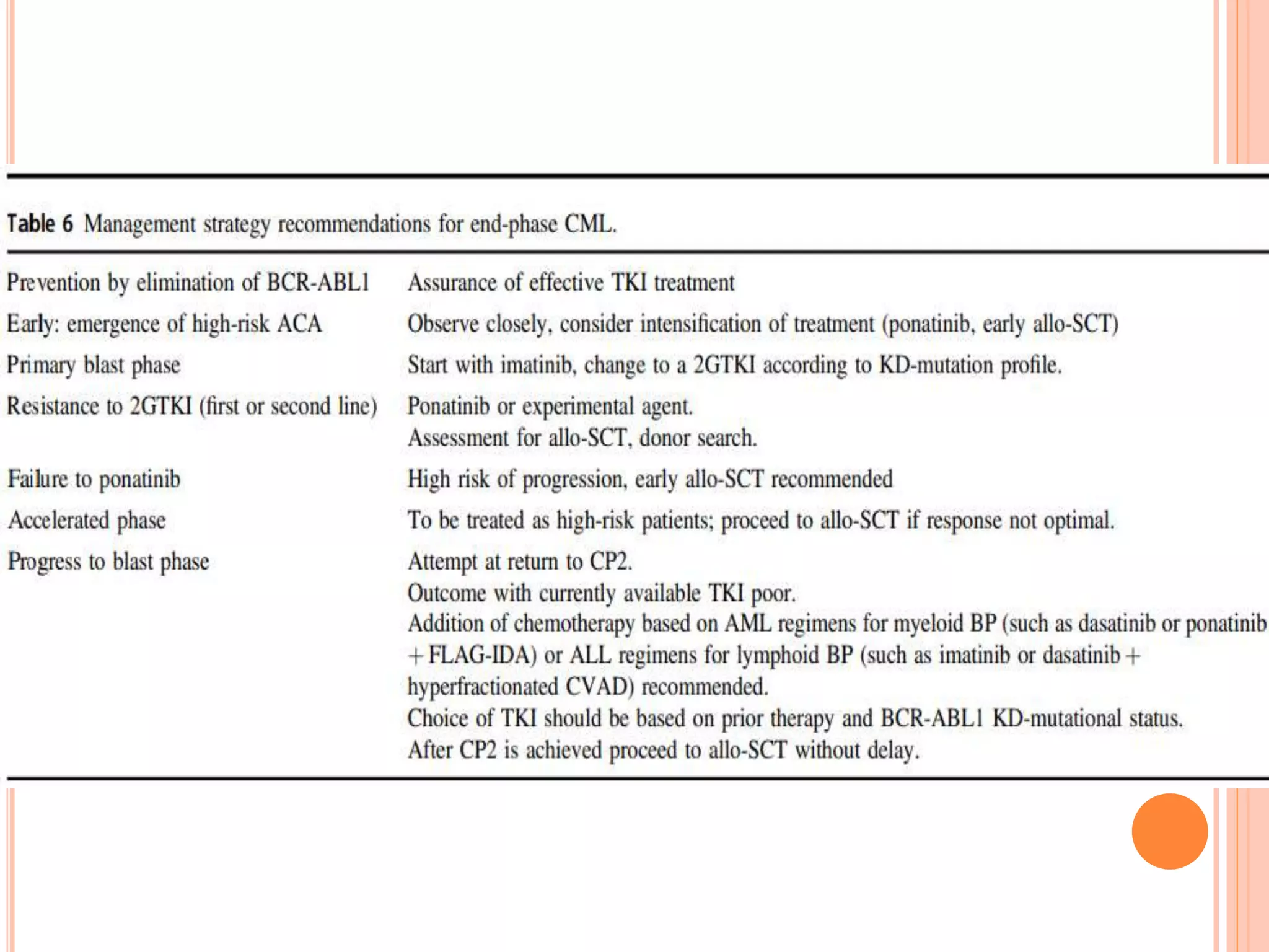 ELN CML Guidelines | PPTX