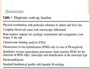 ELN CML Guidelines | PPTX