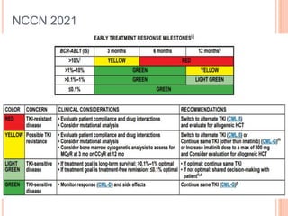ELN CML Guidelines | PPT