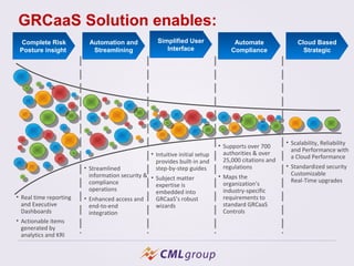 CML Group GRCaaS Dashboard | PPT | Cloud Computing | Internet