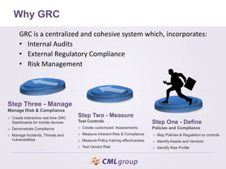 CMLGroup - What is GRC? | PPT
