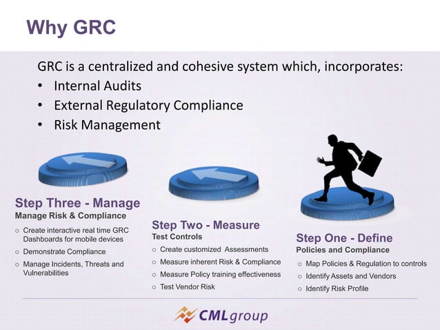 CMLGroup - What is GRC? | PPT