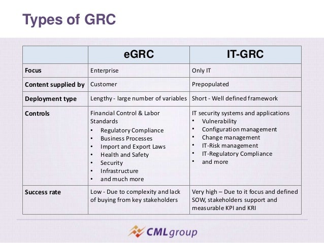 CMLGroup - What is GRC?