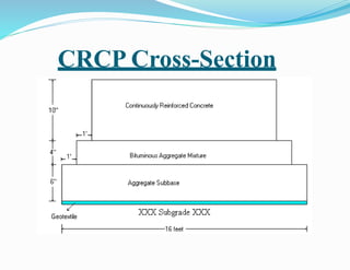 Continuously reinforced concrete pavement seminar ppt by chandramohan ...