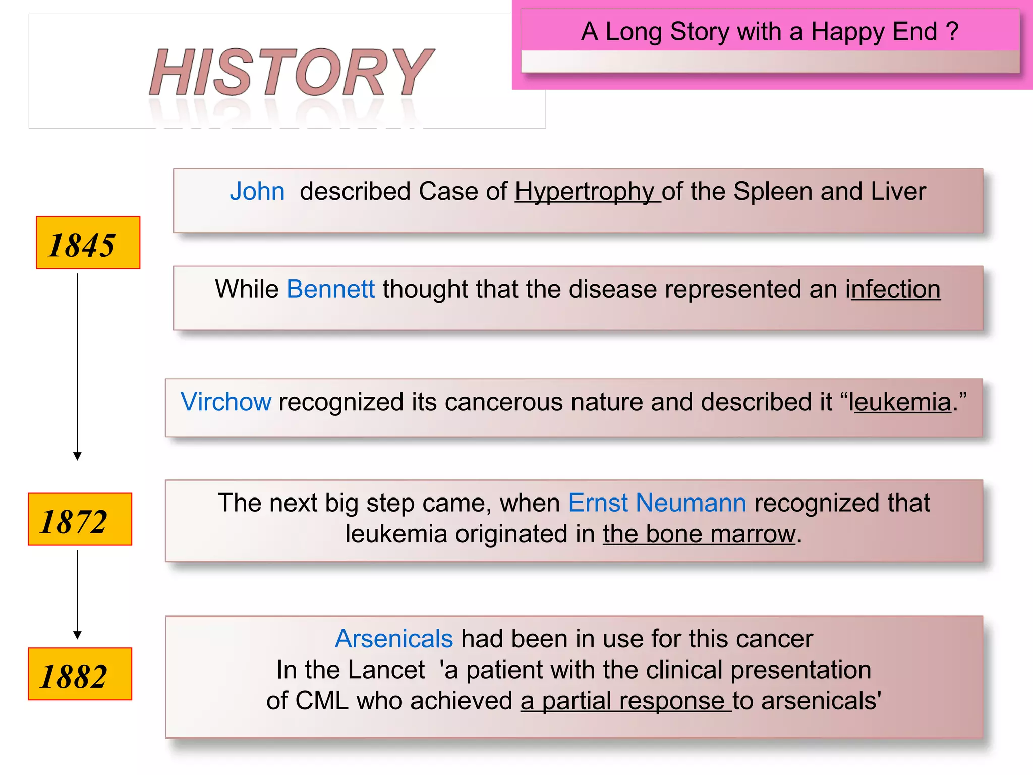 Chronic Myloid Leukemia overview (CML) | PPT