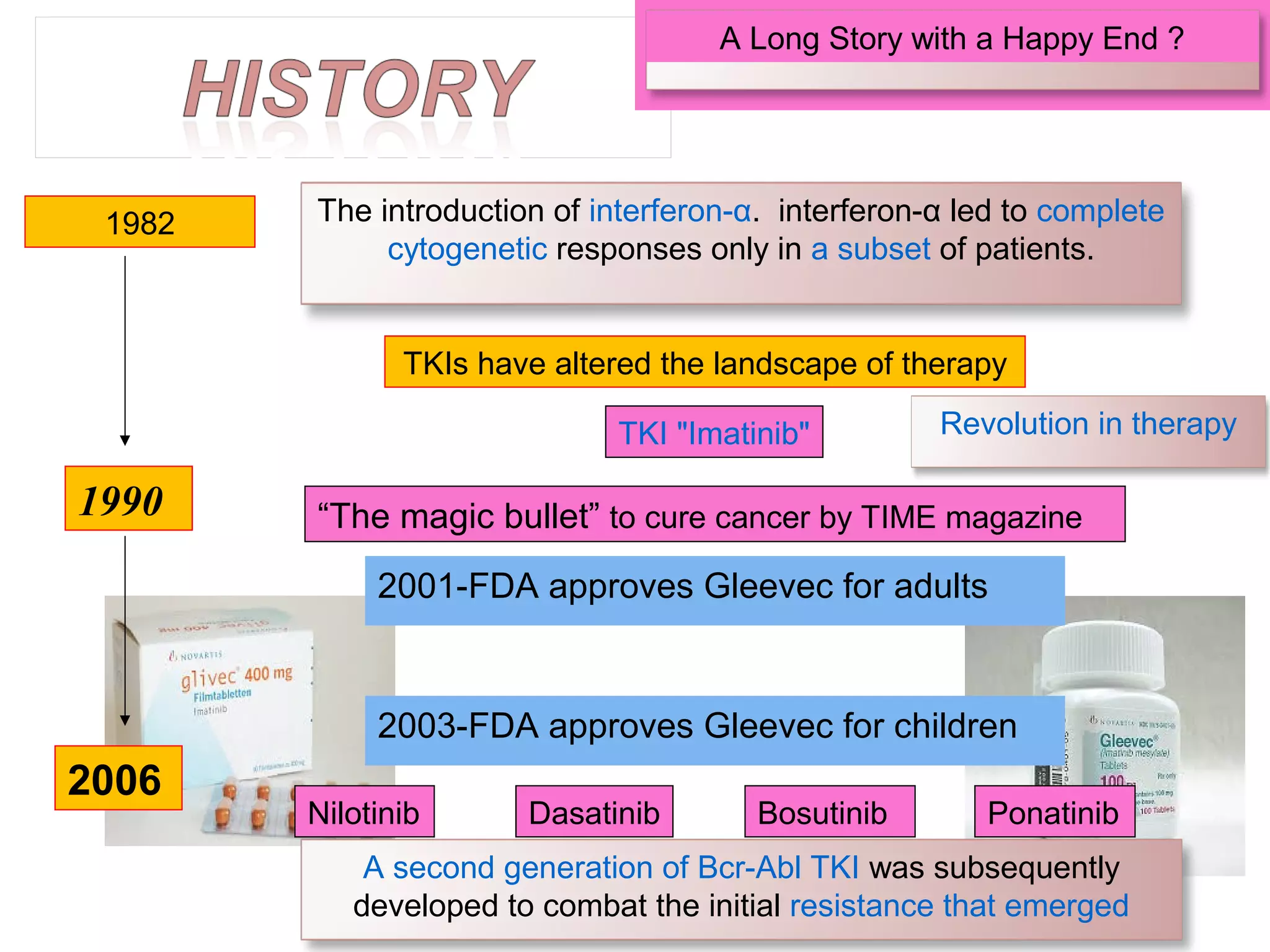 Chronic Myloid Leukemia overview (CML) | PPT