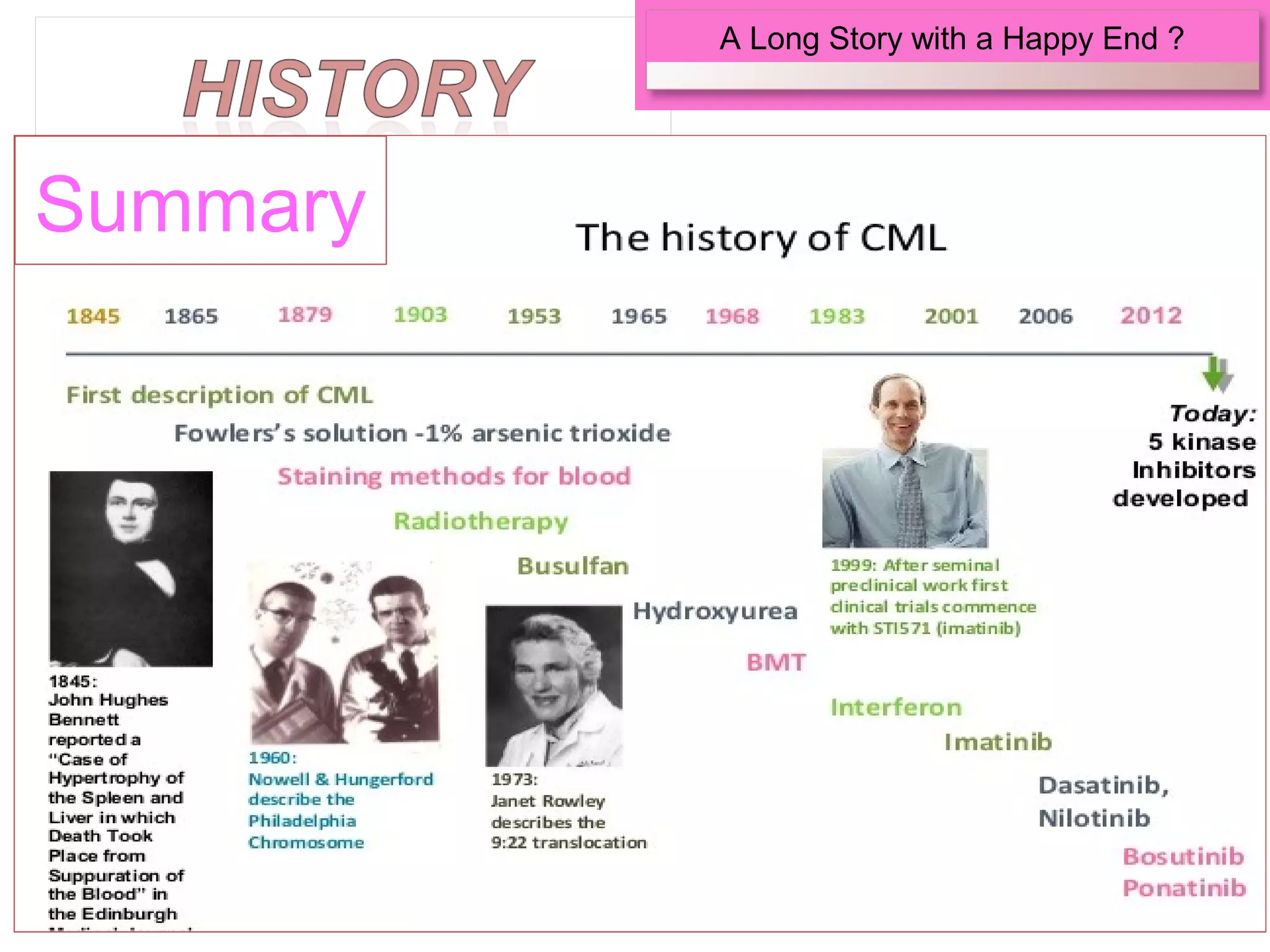 Chronic Myloid Leukemia overview (CML) | PPT