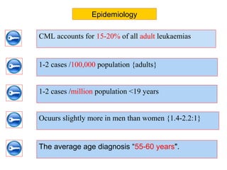 Chronic Myloid Leukemia overview (CML) | PPT