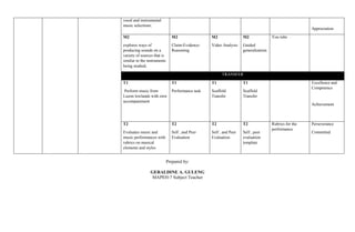 CM_LP MUSIC.docx curriculum map for mapeh | DOCX | Musicals | Genres