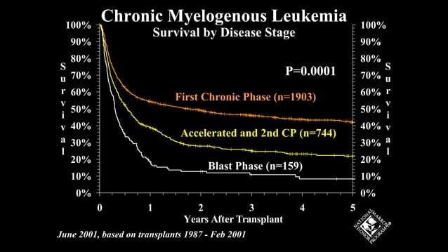 Cml presentation | PPTX