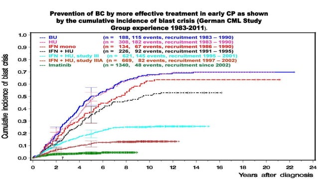 Cml presentation | PPTX