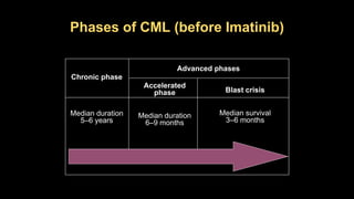 Cml presentation | PPTX