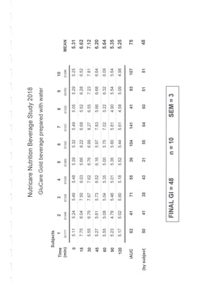 CMLS GLucare Gold.pdf