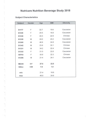 CMLS GLucare Gold.pdf