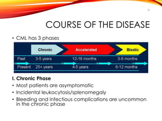 Chronic Myeloid Leukemia | PPTX