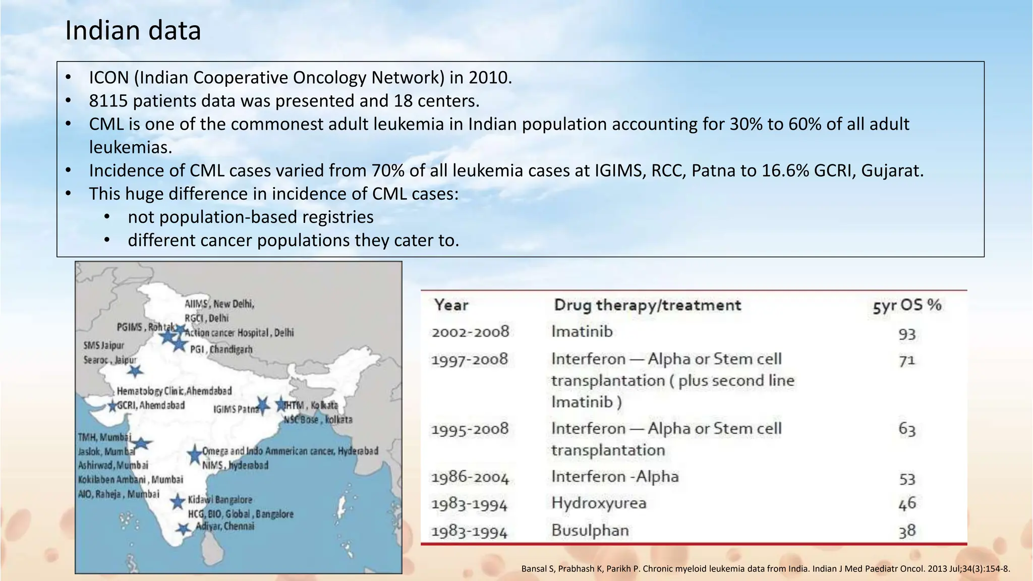Upfront treatment of CML: How to select TKI?.pptx