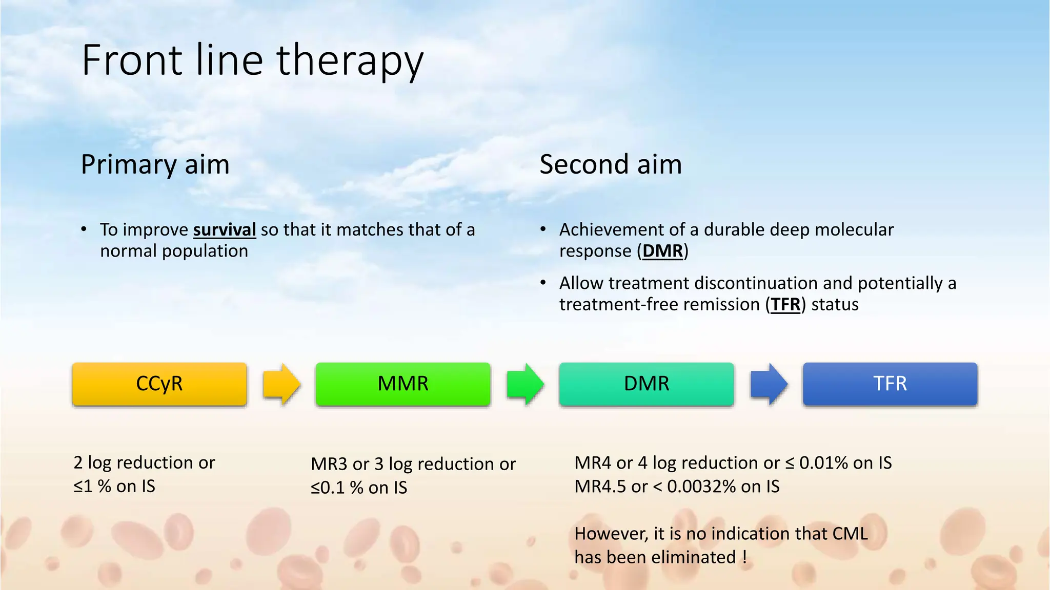 Upfront treatment of CML: How to select TKI?.pptx