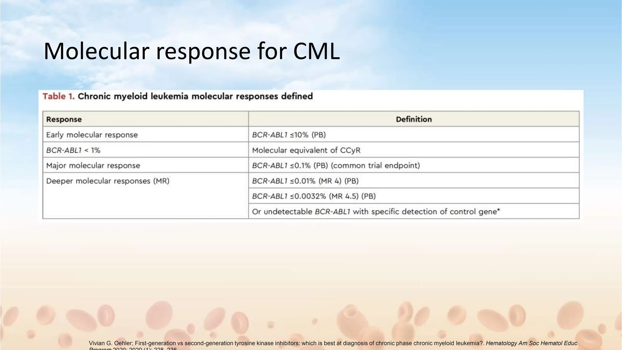 Upfront treatment of CML: How to select TKI?.pptx