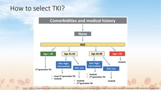 Upfront treatment of CML: How to select TKI?.pptx