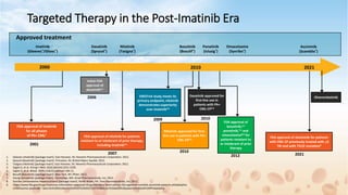 Upfront treatment of CML: How to select TKI?.pptx | Blood Disorders ...