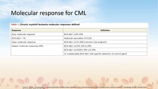 Upfront treatment of CML: How to select TKI?.pptx | Blood Disorders ...