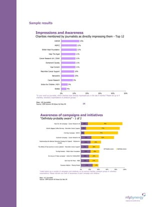 Charity Media Monitor | PDF