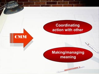 Coordinated Management Meaning | PPT