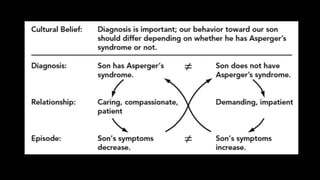 Coordinated Management of Meaning | PDF