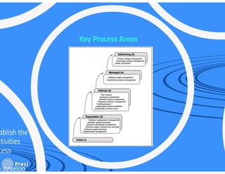 Cmm | PPT | Free Download