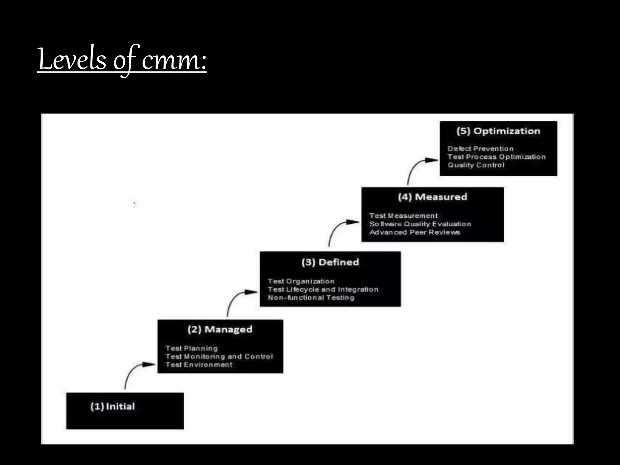 Capability maturity model | PPTX | Business | Business and Finance