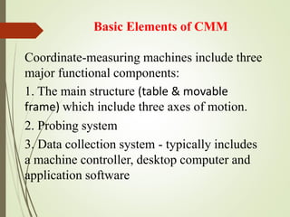 Cmm | PDF