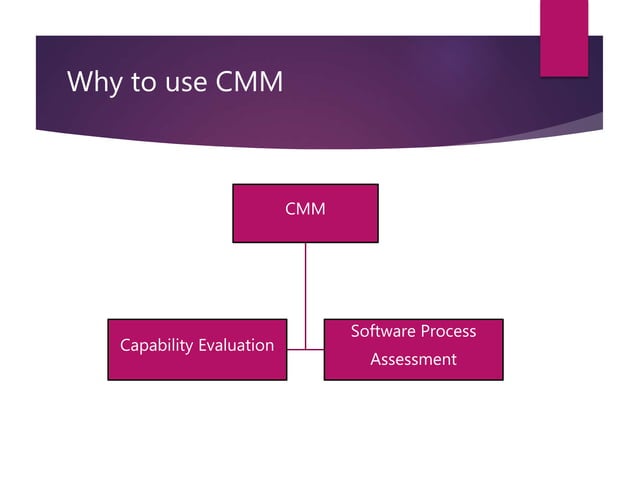 Capability Maturity Model (CMM) in Software Engineering | PPT