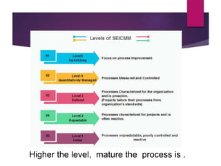 Capability Maturity Model (CMM) in Software Engineering | PPT