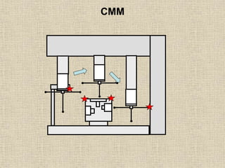 cmm.ppt