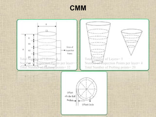 cmm.ppt