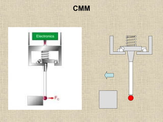 cmm.ppt