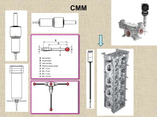 cmm.ppt