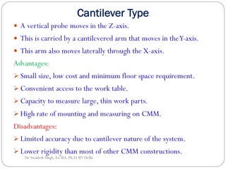 CMM.pdf