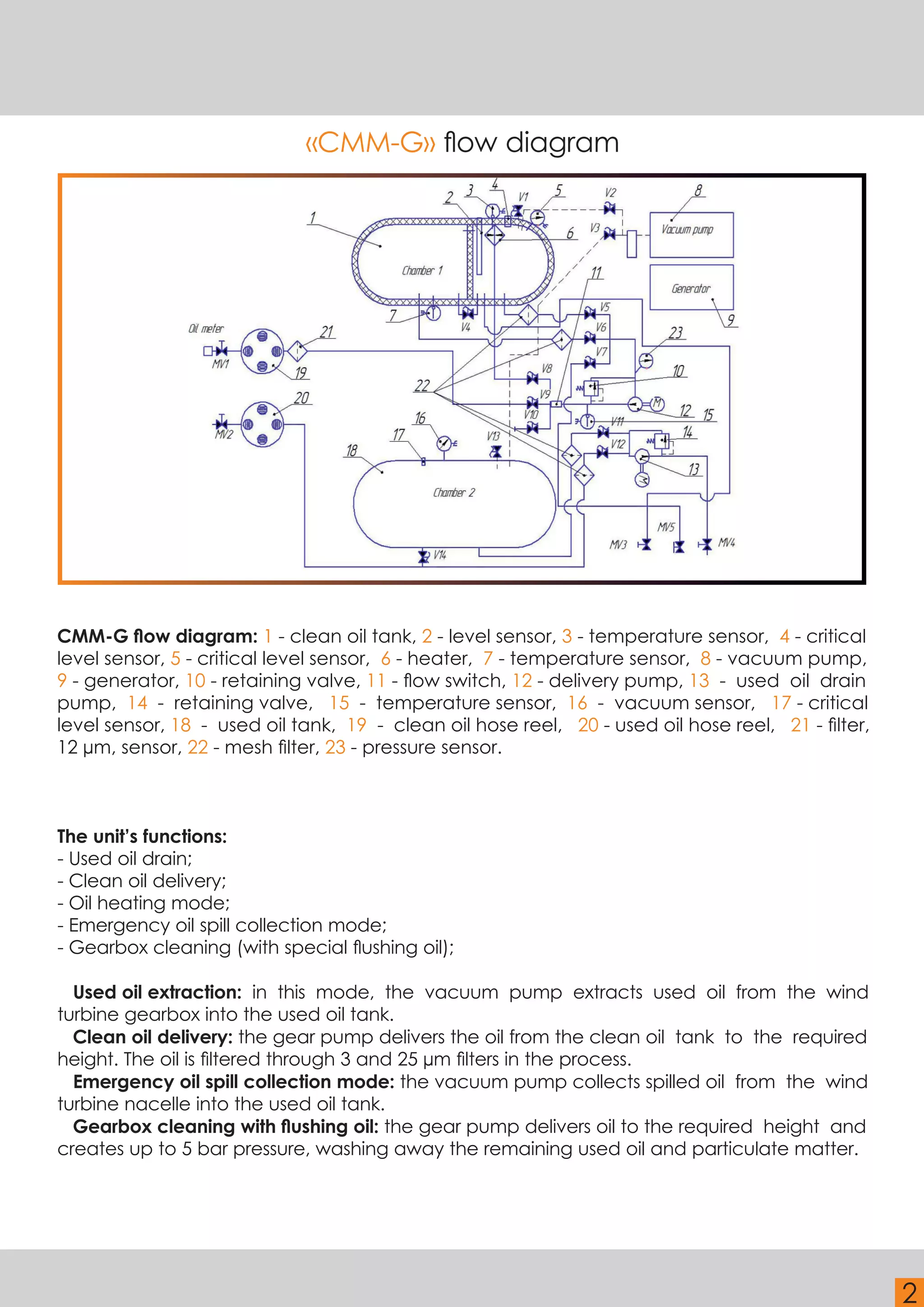 Wind turbine gearbox oil changers | PDF