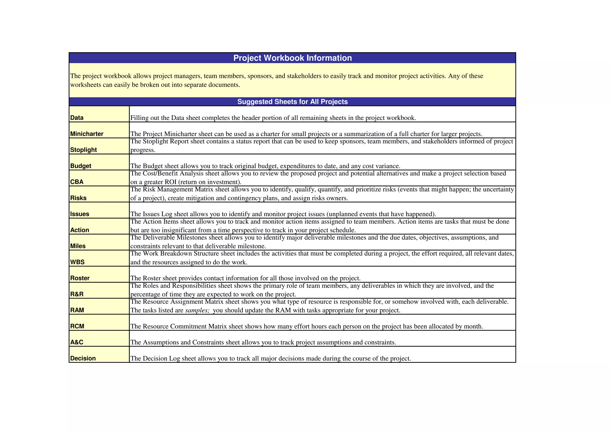 Cmmaao assumptions-and-constraints-pmp-pmi | PPT