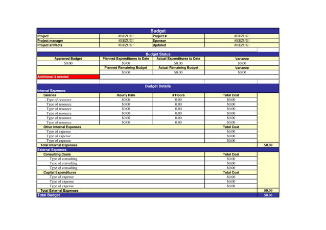 Cmmaao budget-pmi-pmp | PDF