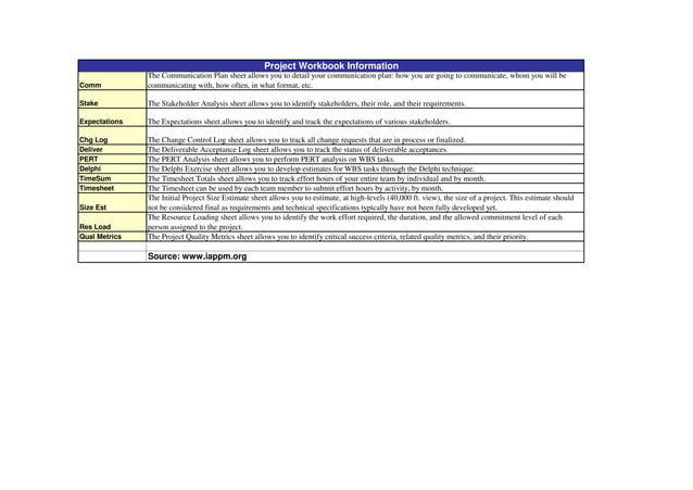 Cmmaao change-control-log-pmi-pmp | PDF