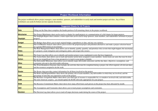 Cmmaao resource-commitment-matrix-pmi-pmp | PPT