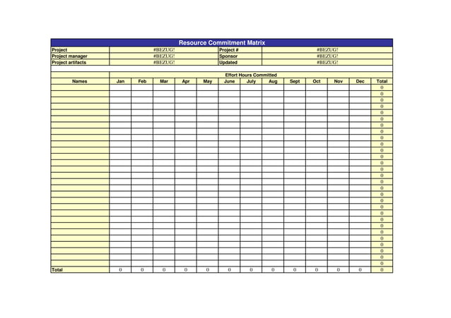 Cmmaao resource-commitment-matrix-pmi-pmp | PPT