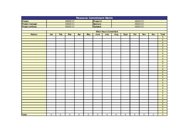 Cmmaao resource-commitment-matrix-pmi-pmp
